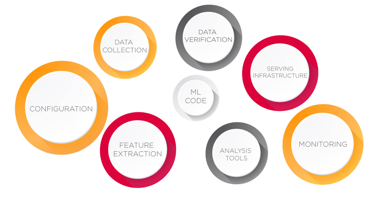 3 Data Science Process Challenges and How to Solve Them